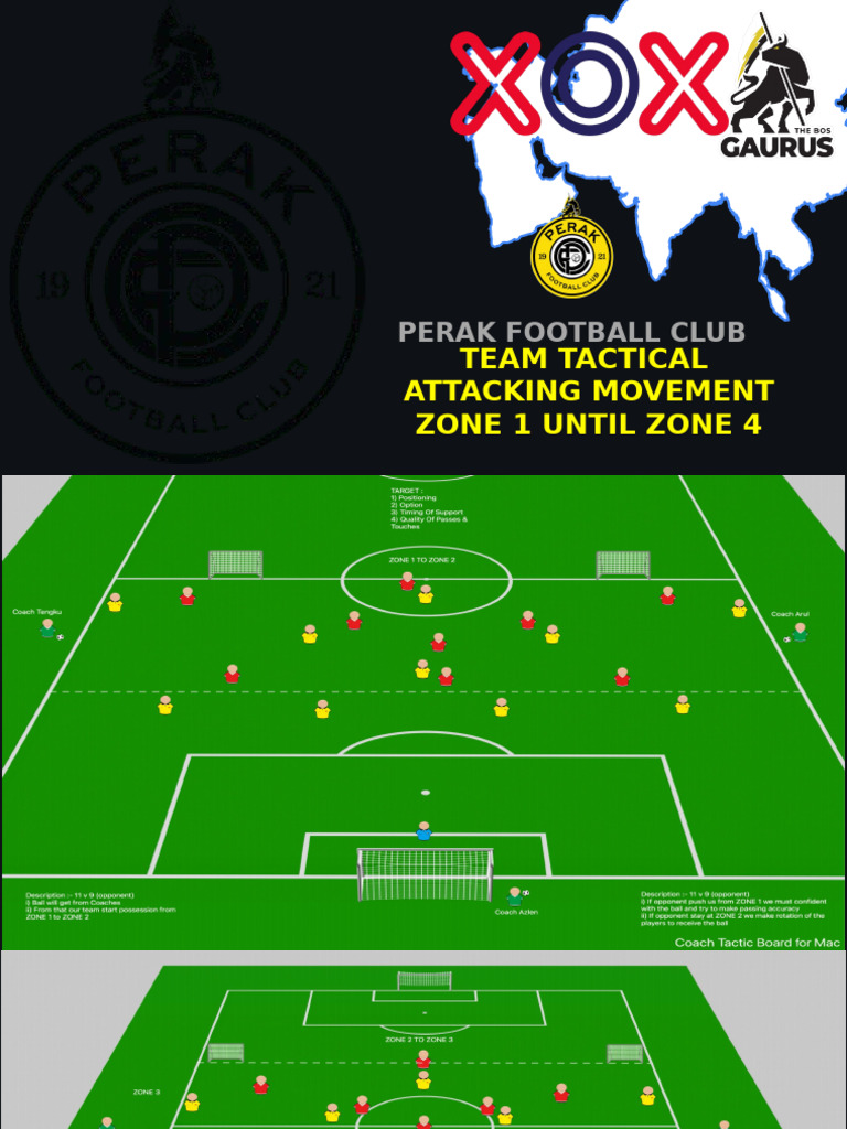 Team Tactical Attacking Movement Zone 1 Until Zone 4 190424 | PDF