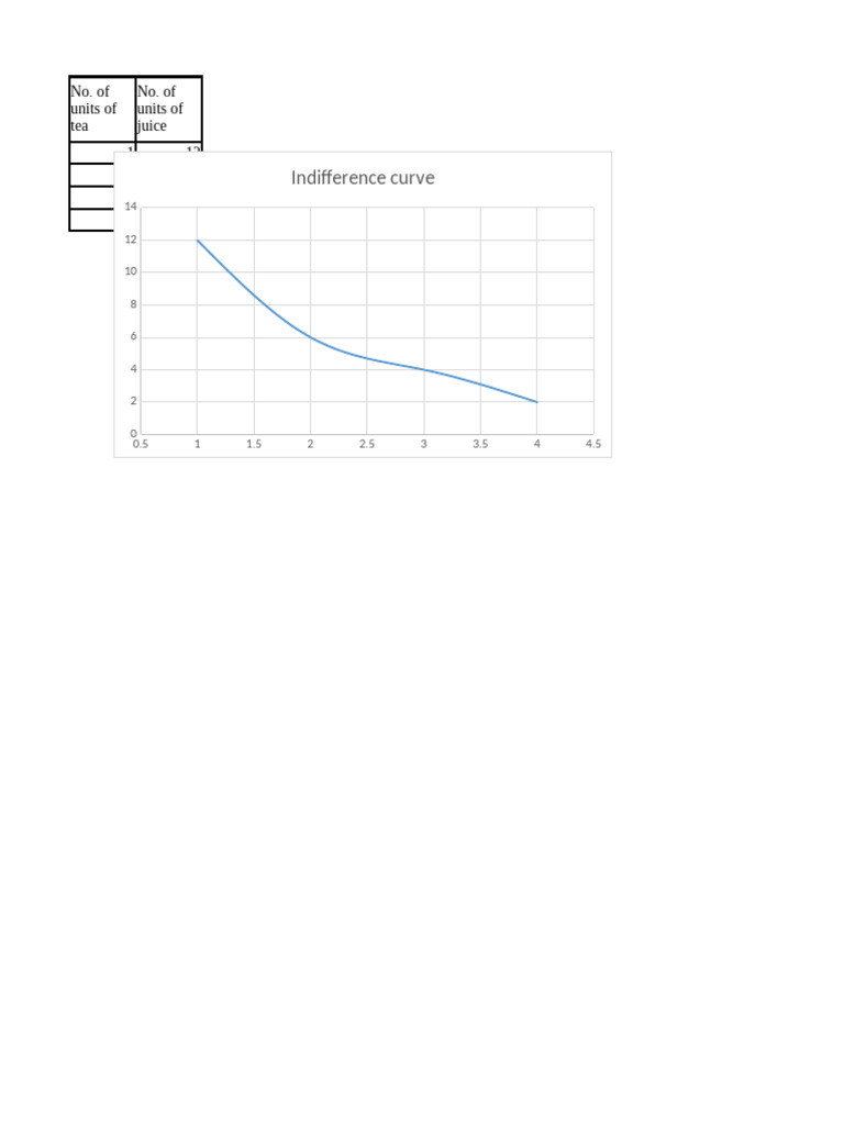 Indifference Curve Analysis | PDF