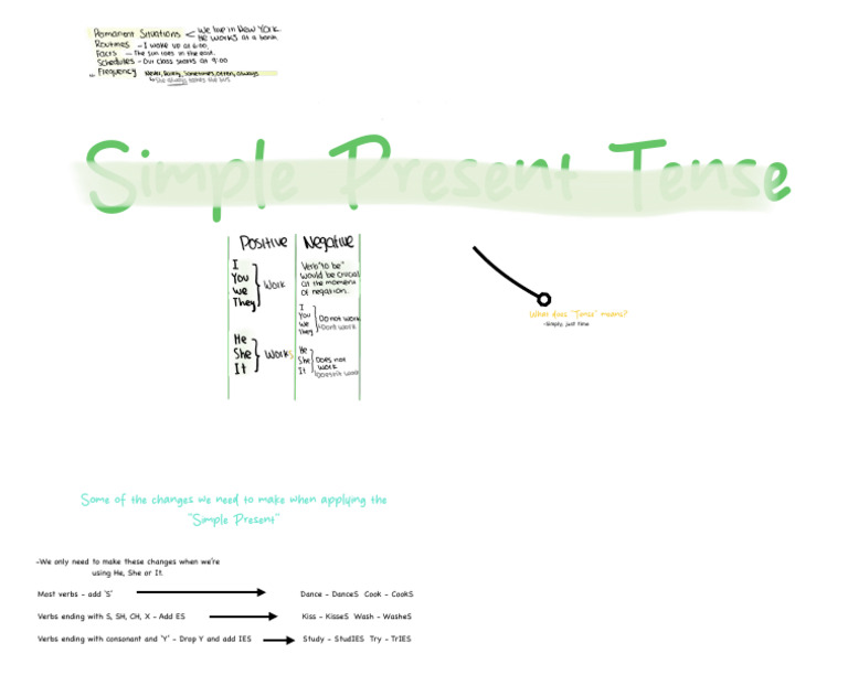 Simple Present Tense: Some of The Changes We Need To Make When Applying The "Simple Present" | PDF