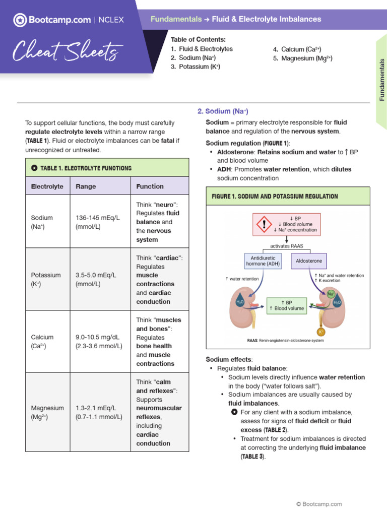 Fluid & Electrolyte Imbalances Cheat Sheet | PDF | Saline (Medicine ... Fluid & Electrolyte Imbalances Cheat Sheet | PDF | Saline (Medicine ...