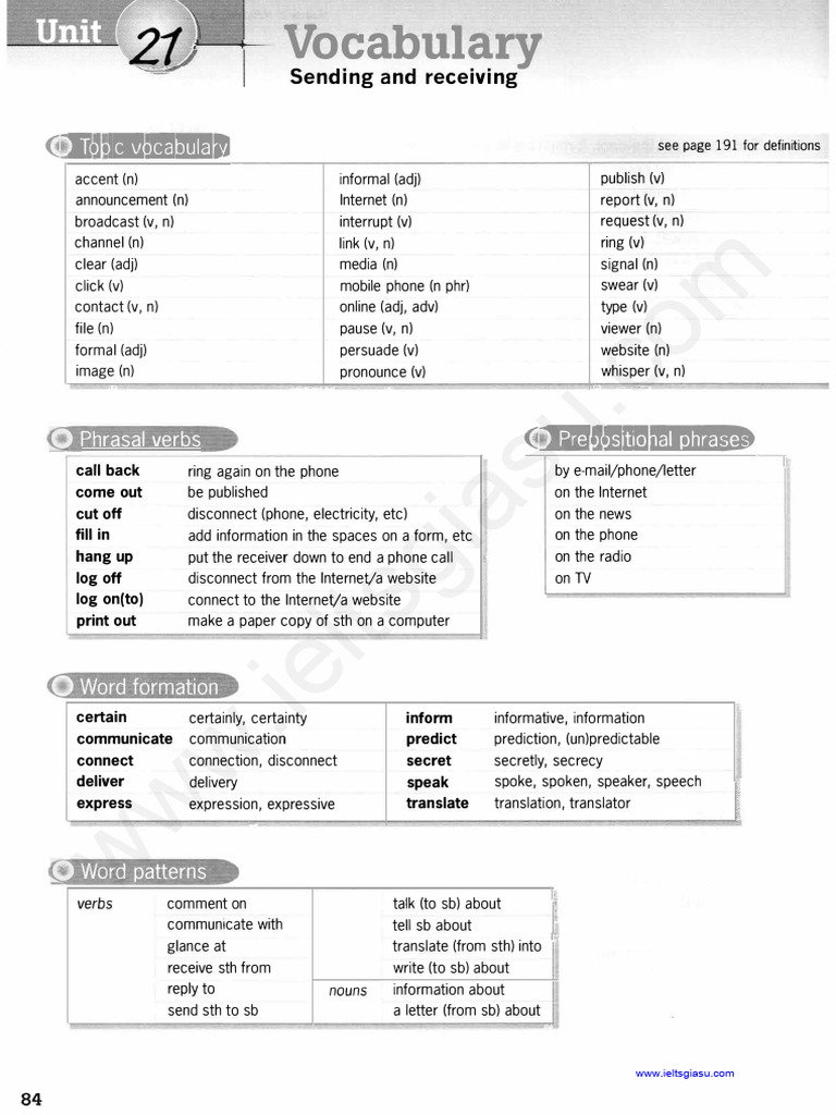 Vocabulary for Communication Skills | PDF | Linguistics | Human ...