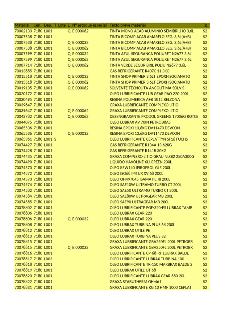 Materias No X4 | PDF