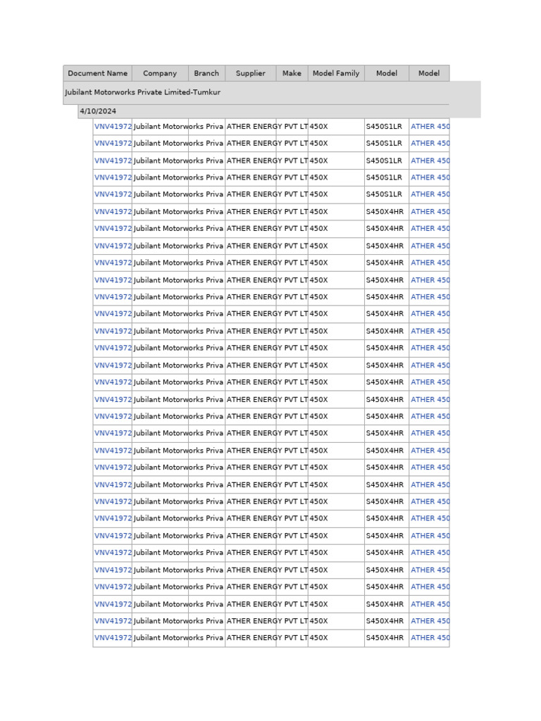 Vehicle Purchase Statement | PDF