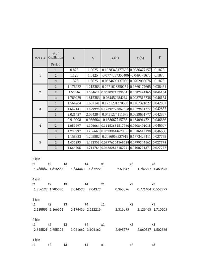 accexp | PDF | Signal Processing | Computer Engineering