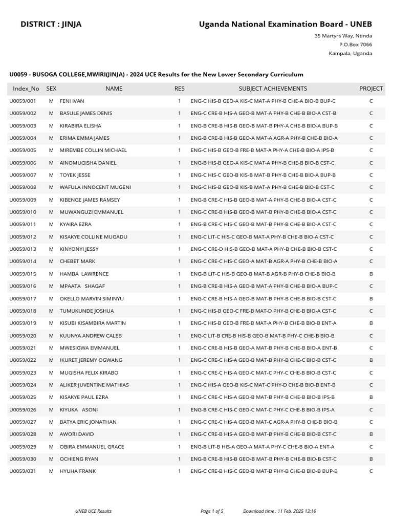 UNEB 2024 UCE U0059 Results 1739269007 | PDF