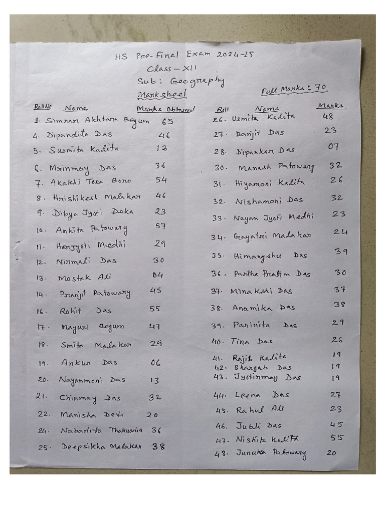 Marksheet, Class 12, Pre Final Exam 2024-25 | PDF