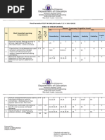 Deped Standard Table of Specification Format | PDF | Education Theory ...