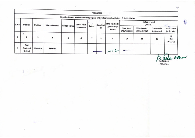 G-Hub - Peravali Mandal | PDF