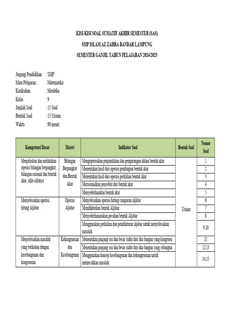 Kelas 9_Kisi Kisi SAS Ganjil 2024-2025 | PDF