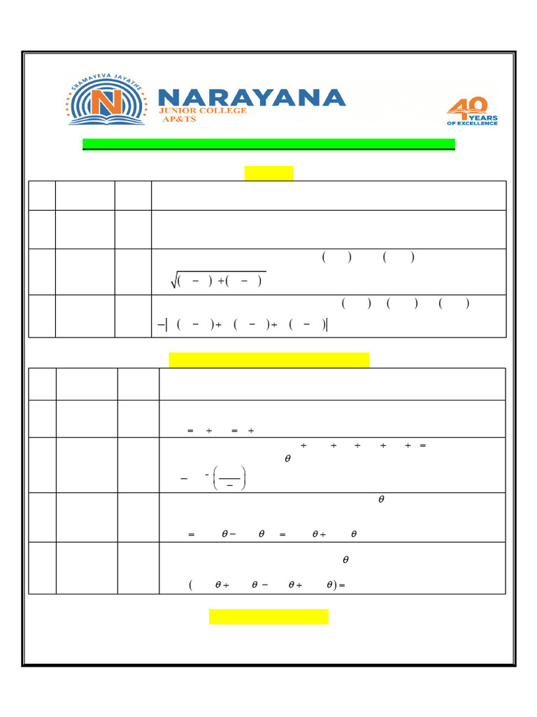 Sir Imp CDF Points Maths-1b Queation Wise | PDF | Tangent | Slope