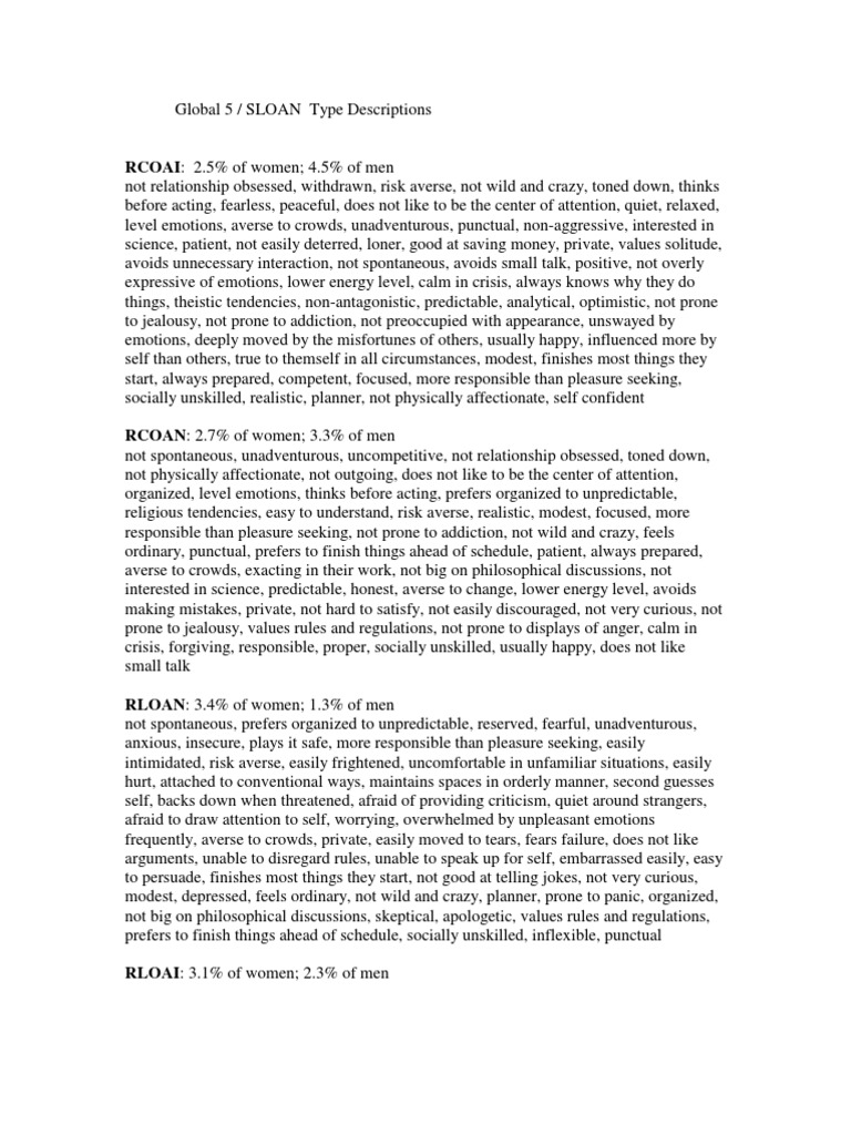 Global5 SLOAN Descriptions | PDF | Emotions | Anxiety