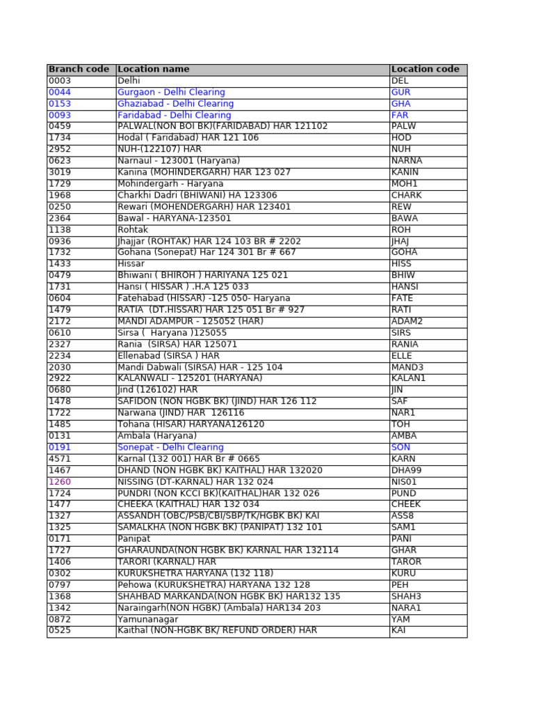 Branch Codes for Northern India | PDF