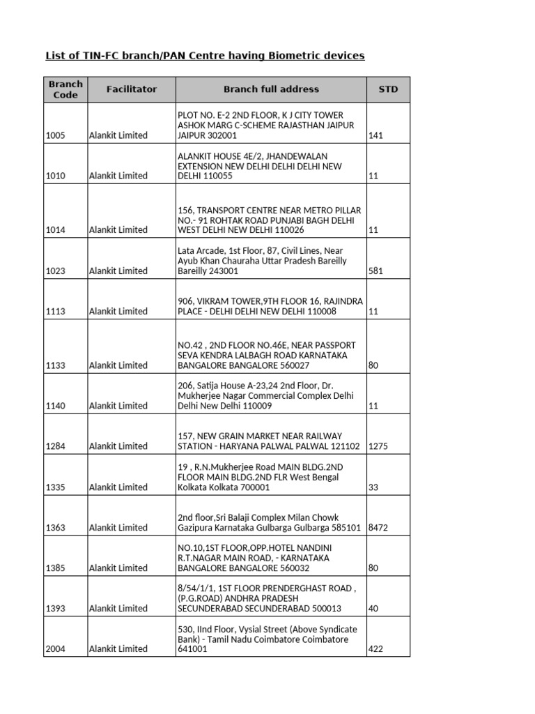 TIN-FC Branches with Biometric Devices | PDF
