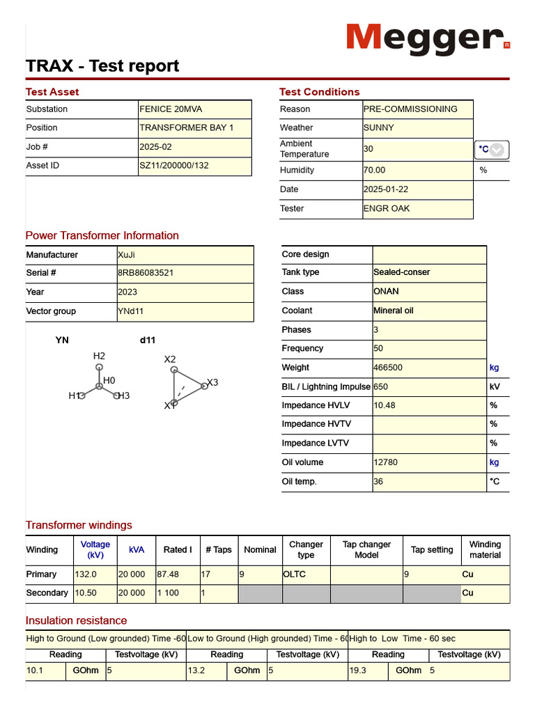 3.0 Excitation Current Test | PDF | Transformer | Electronics