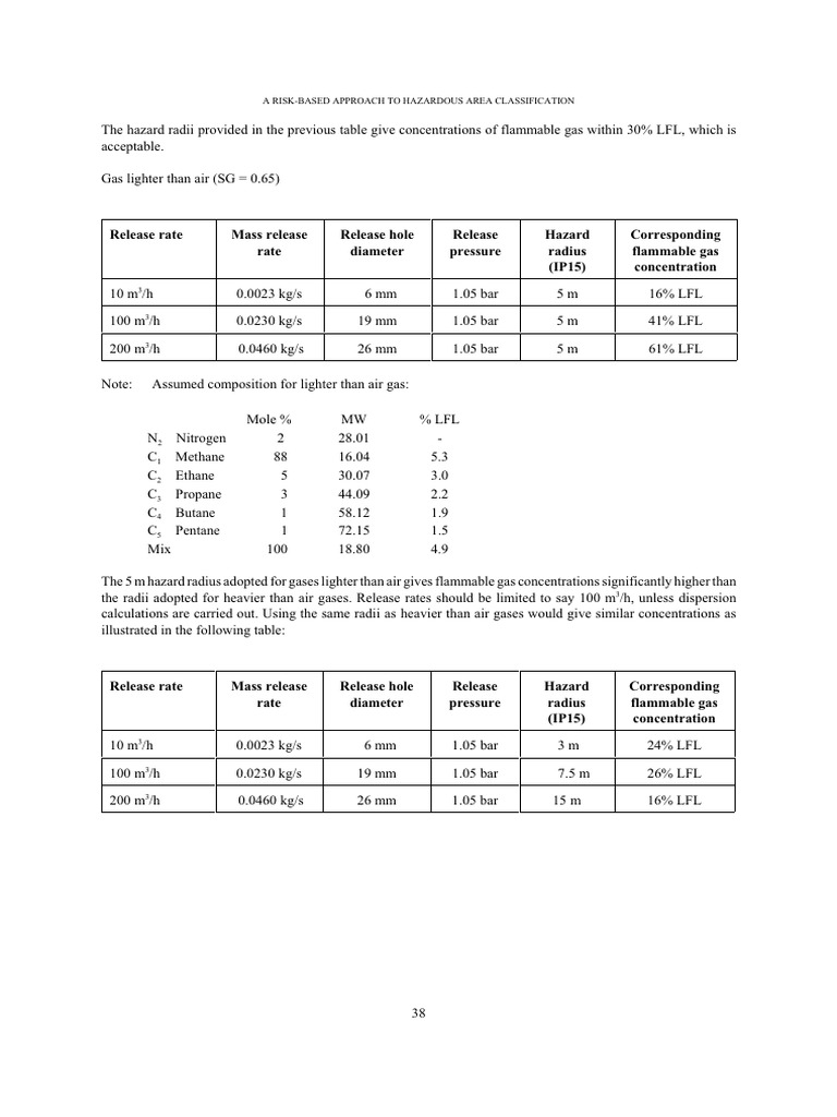 Hazardous Area Classification Guide | PDF | Continuum Mechanics ...