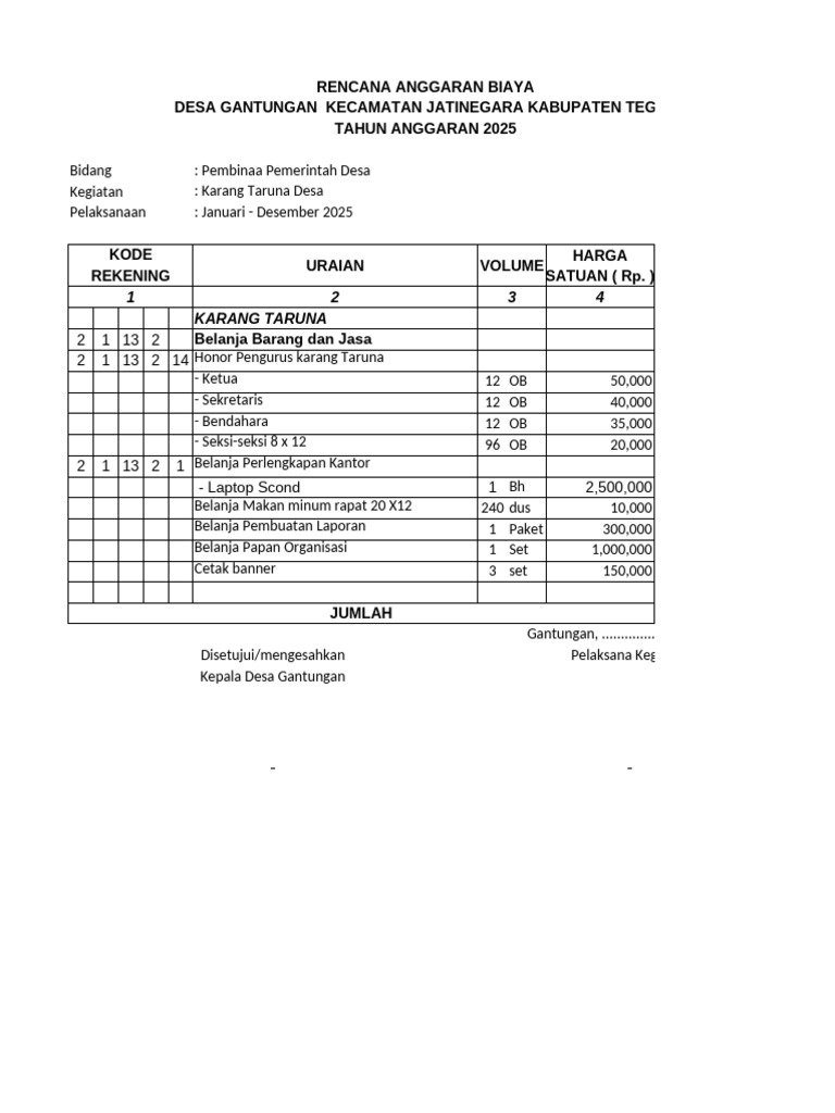 Rab Karang Taruna Desa Gantungann | PDF