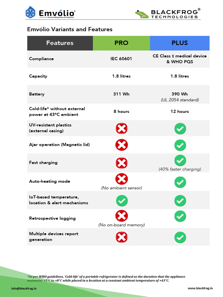 Variants_Emvolio_Features | PDF