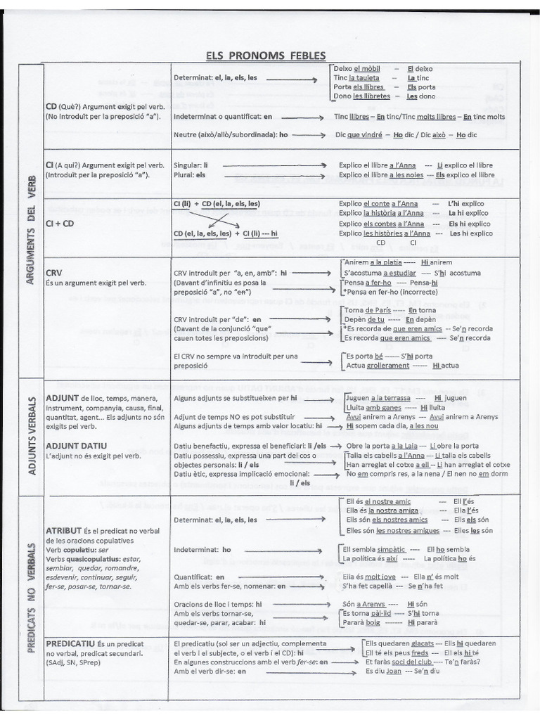 APUNTS PRONOMS FEBLES (últims) | PDF