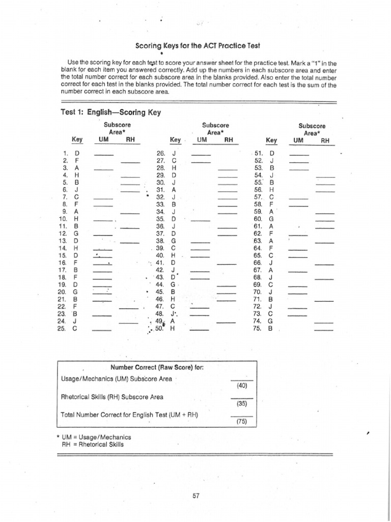 ACT Anwer Keys | PDF