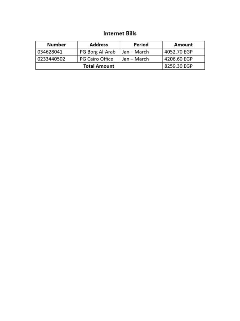 Internet Bills Summary Q1 2023 | PDF