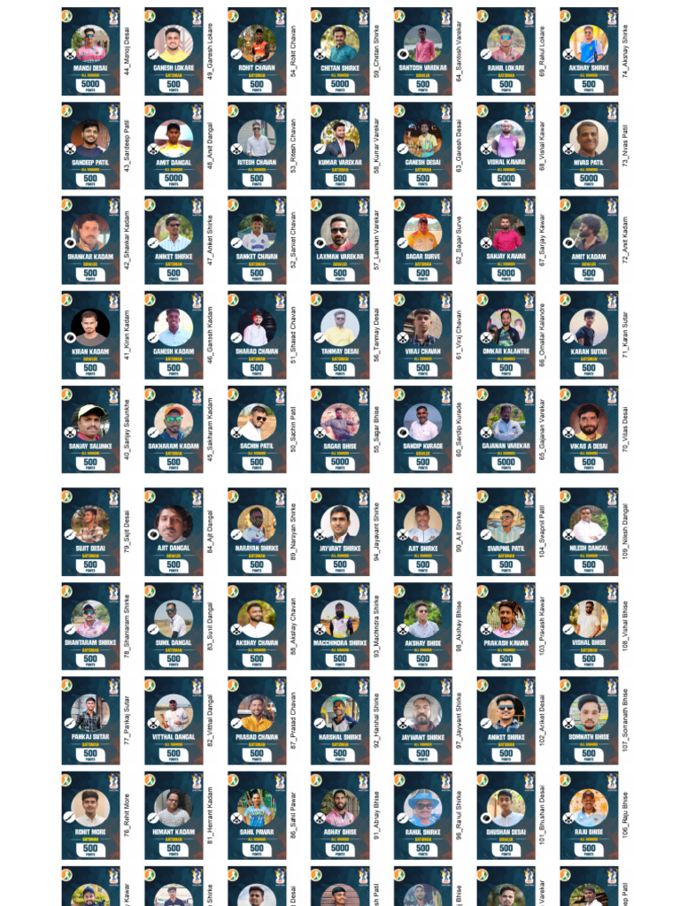 NPL Player Photo List_2025 | PDF