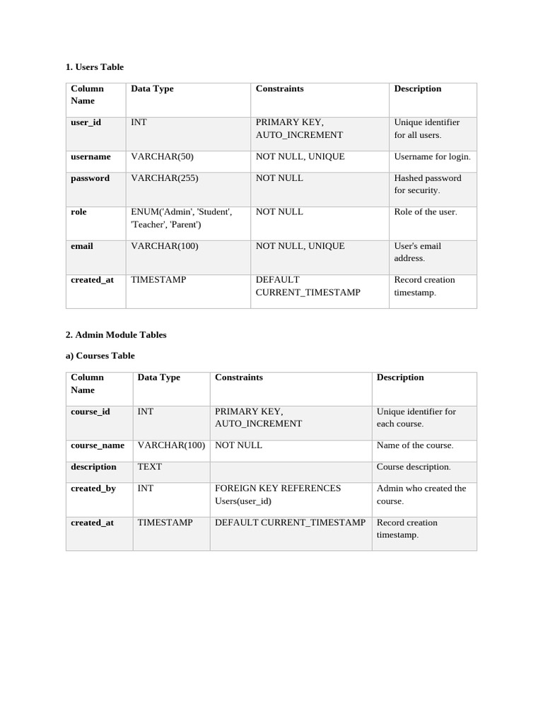 DB Design | PDF | Information Retrieval | Data Model