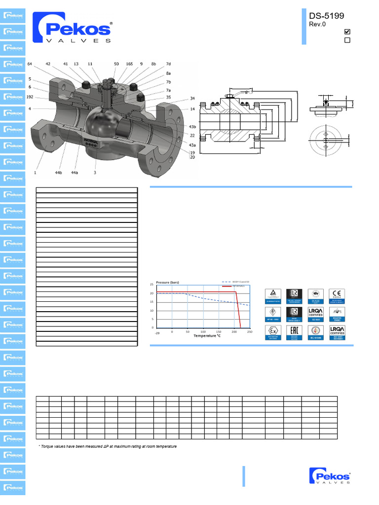 Fig - Zte 14 SSSGV cl150 1 4 | PDF