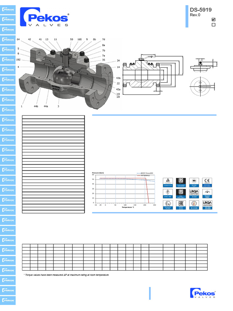 Fig - Zte 39 SSSGV cl300 1 4 | PDF