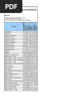 Tabela de Compatibilidade Química | PDF | Grupos de elementos químicos | Substancias químicas