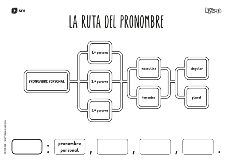 Ruta Pronombre | PDF
