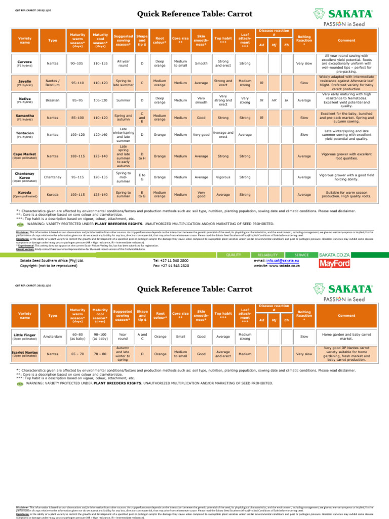 Carrot Quick Reference Table | PDF | Carrot | Pest (Organism)