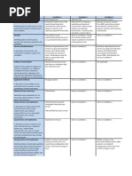 VA SAIL Model for Healthcare Quality Assessment | PDF | Veterans Health ...