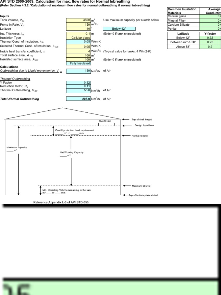 Calculation of maximum normal inbreathing and outbreathing flow rates ...