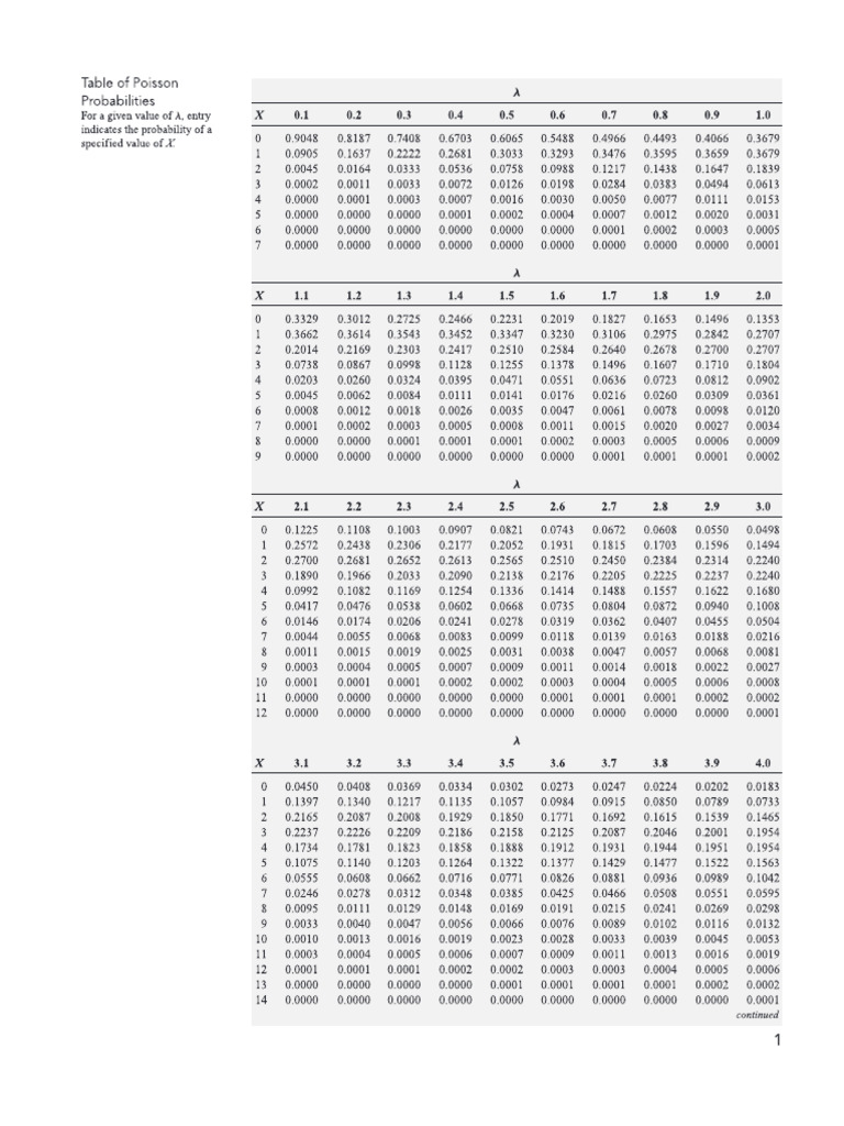 Poisson Probabilities | PDF