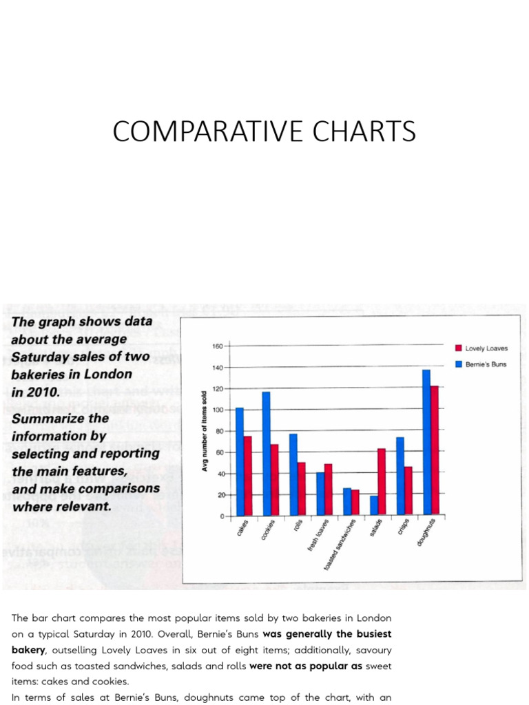 Comparative Charts - lesson | PDF | Sandwich | Western Cuisine