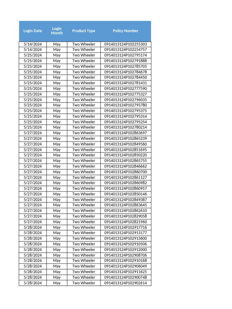Policy Bazar - United Missing Commission | PDF | Institutional ...