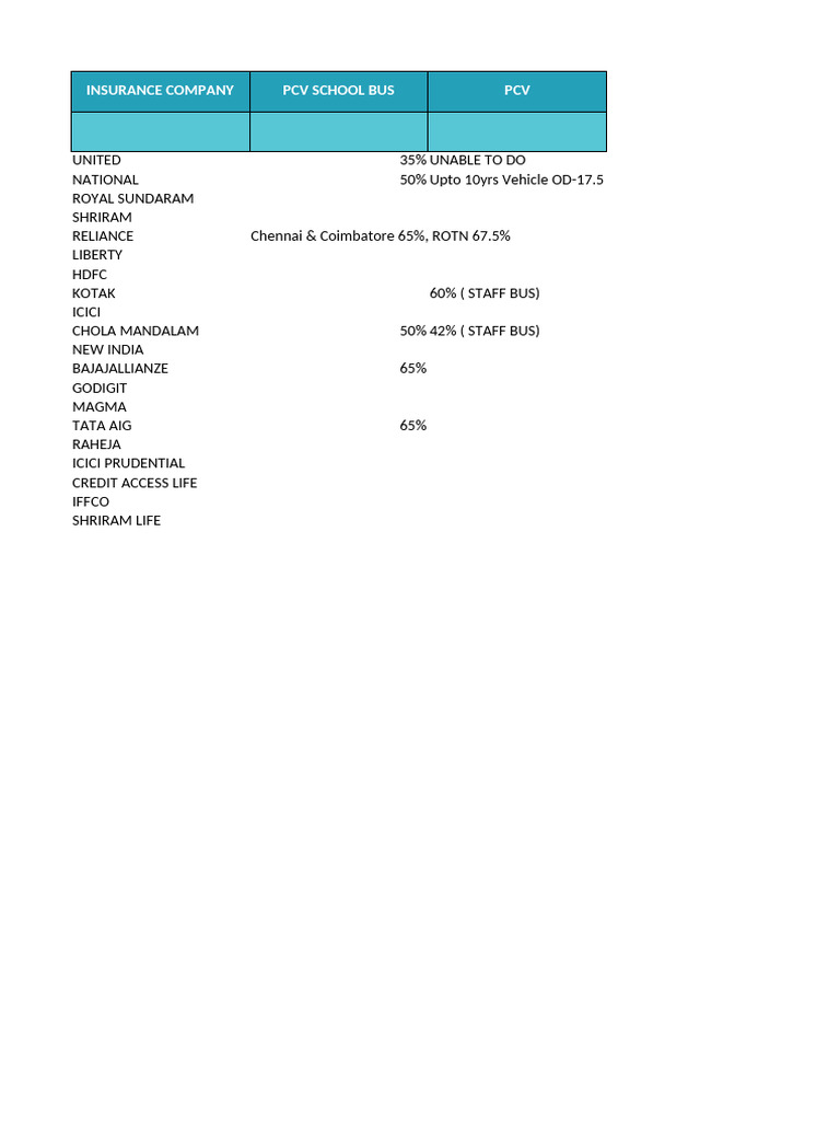 Payout Percentage Grid | PDF