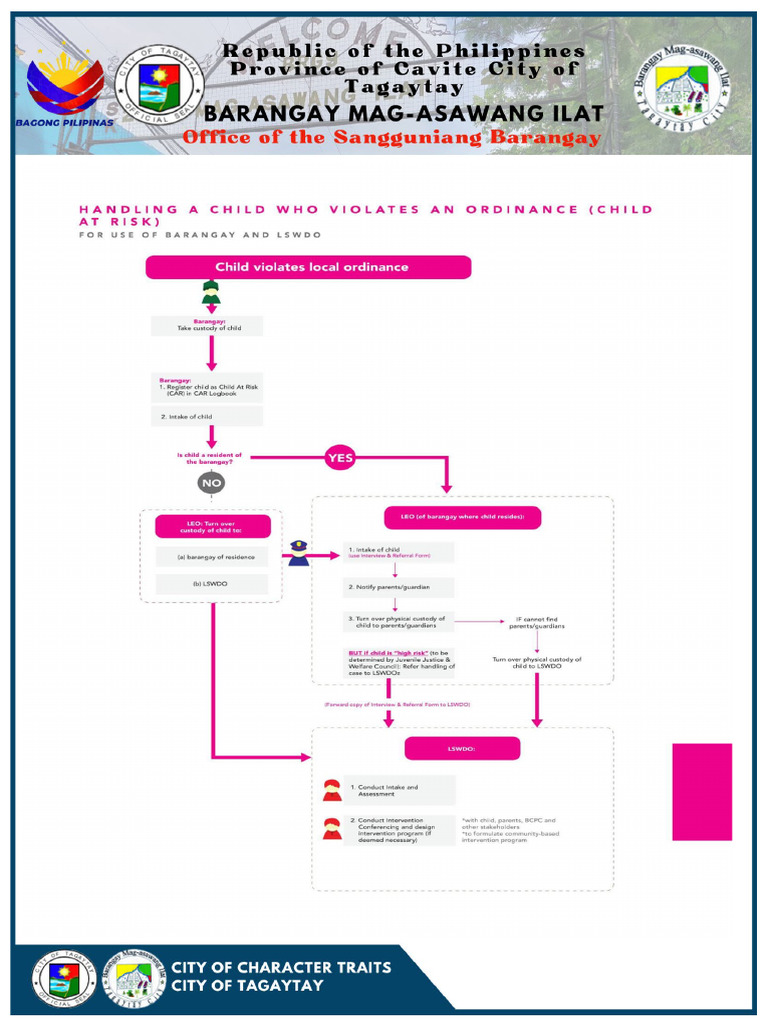 Flowcharts of CICL | PDF