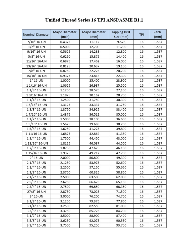16-UN Thread Standard | PDF
