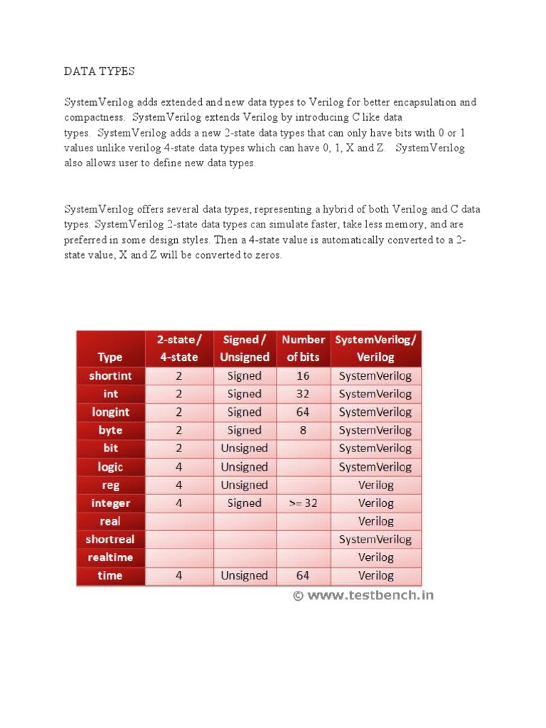 Sys Verilog | PDF | Array Data Type | Data Type