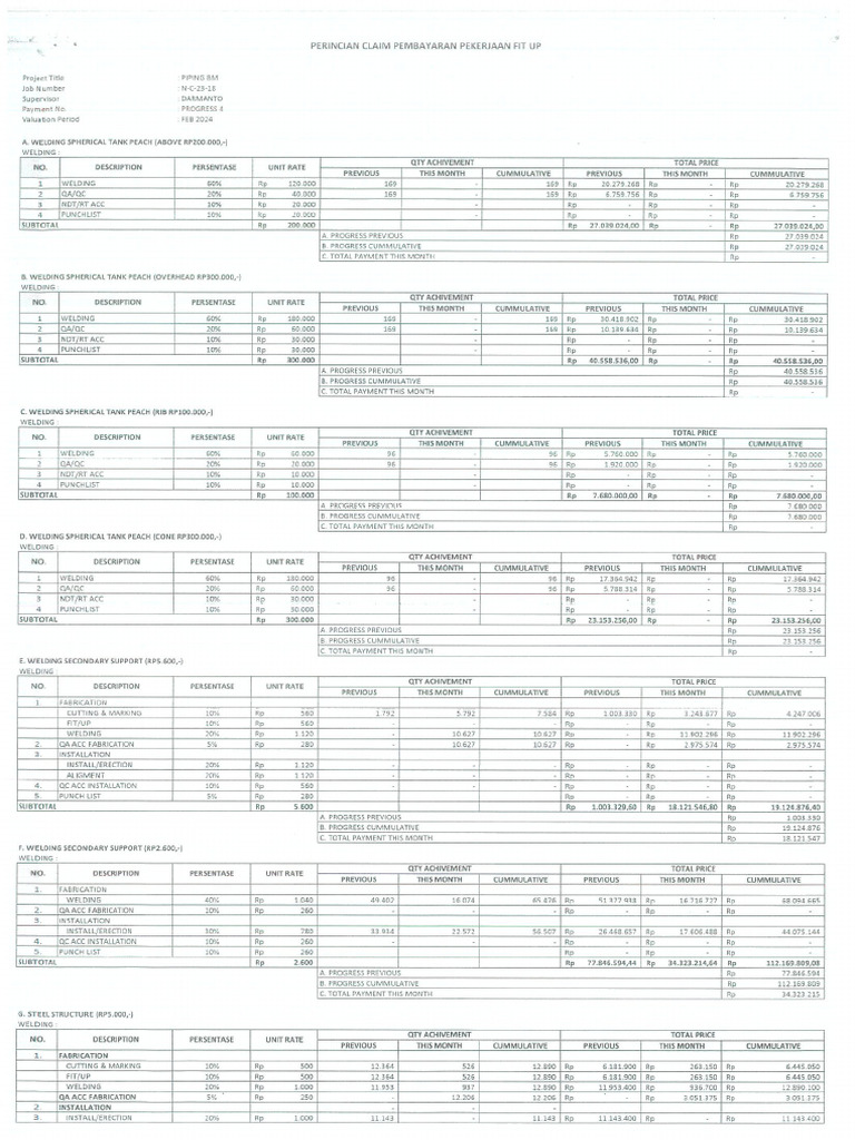 Progress Claim SPV Darmanto (PEACH) | PDF