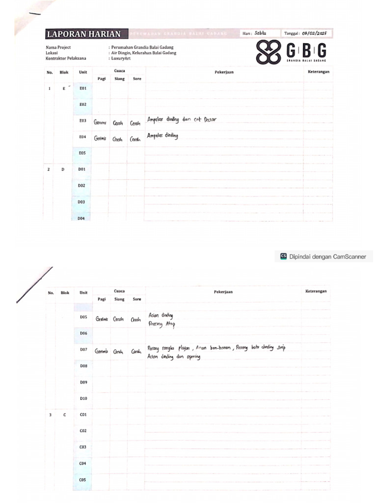 Laporan Harian GBG (Sabtu, 8 Februari 2025) | PDF