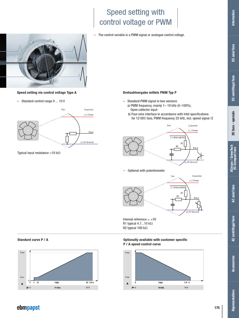 Drehzahlvorgabe Mittels PWM Typ P Speed Setting Via Control Voltage ...