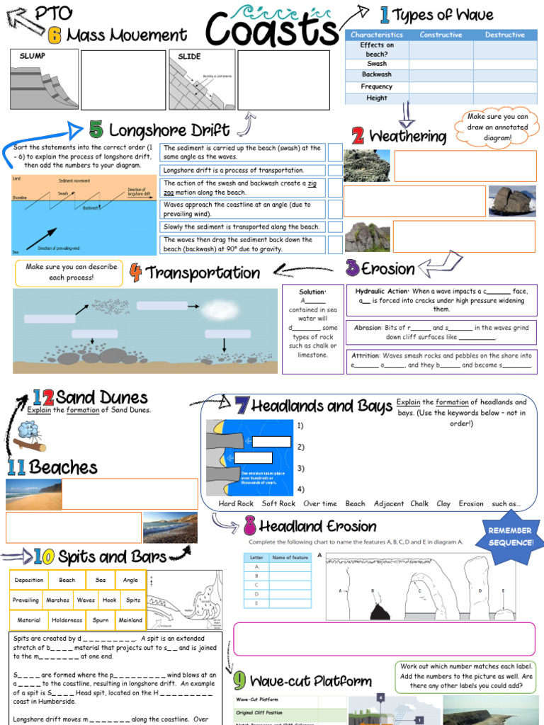 Coasts-Revision-Sheet | PDF | Beach | Coast