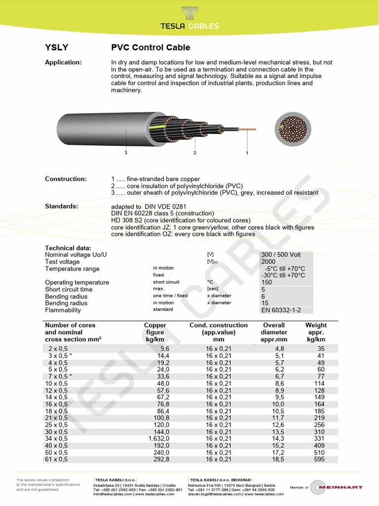 Ysly Pvc Control Cable | PDF | Polyvinyl Chloride | Electricity