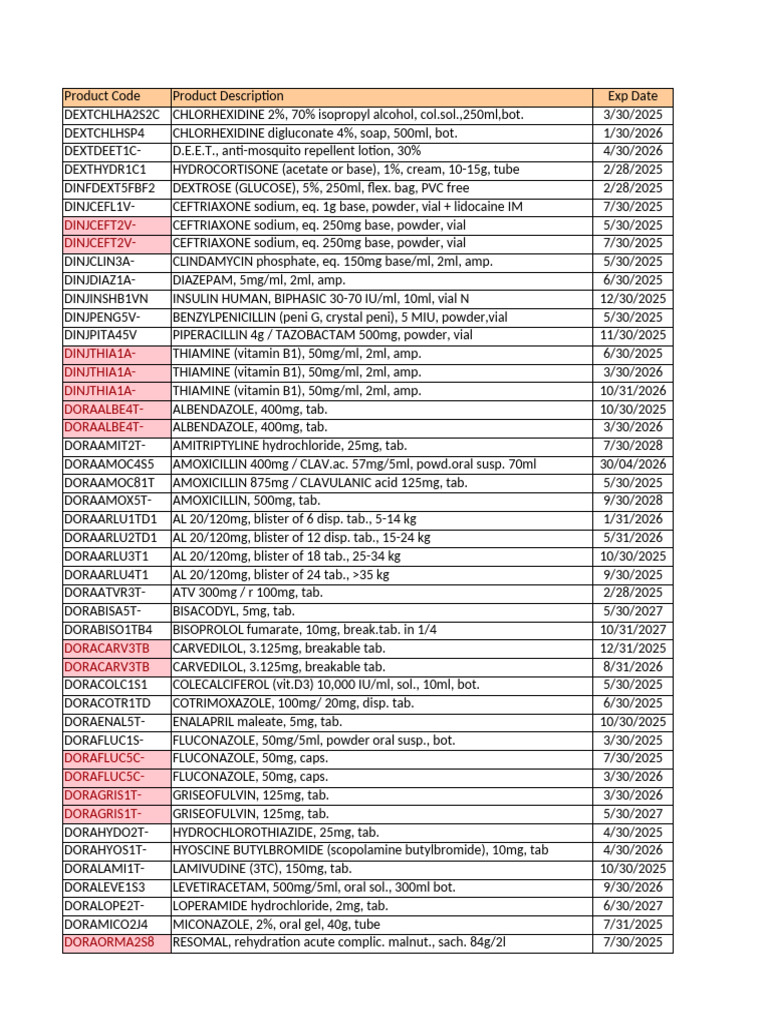 Medical Product Inventory List | PDF | Intravenous Therapy | Pump
