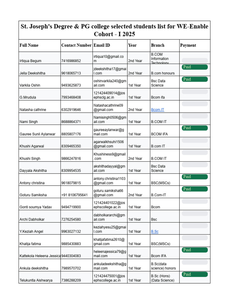 St. Joseph's Degree and PG Updated 11th Feb | PDF | Academic Degree ...