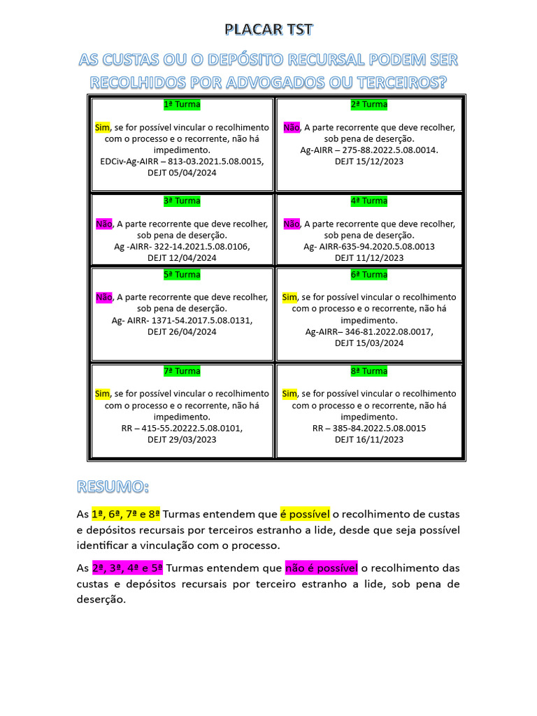Temas e Posicionamento Das Turmas TST | PDF