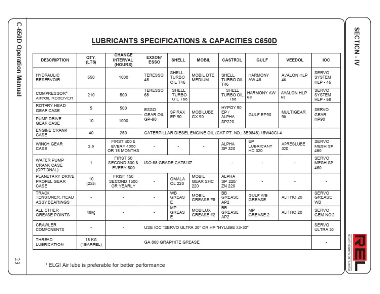 Lubricants Rekomendasi Oli | PDF | Petroleum | Machines