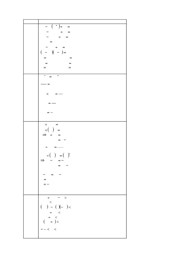 2017 MYE Sec 3 A Maths P2 Sol | PDF